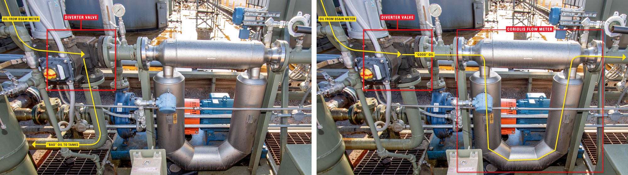 What Does a LACT Unit Do? | Kimray